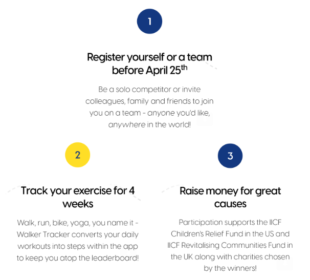 IICF International Step Up Challenge 2022 | The Lime Street Guide